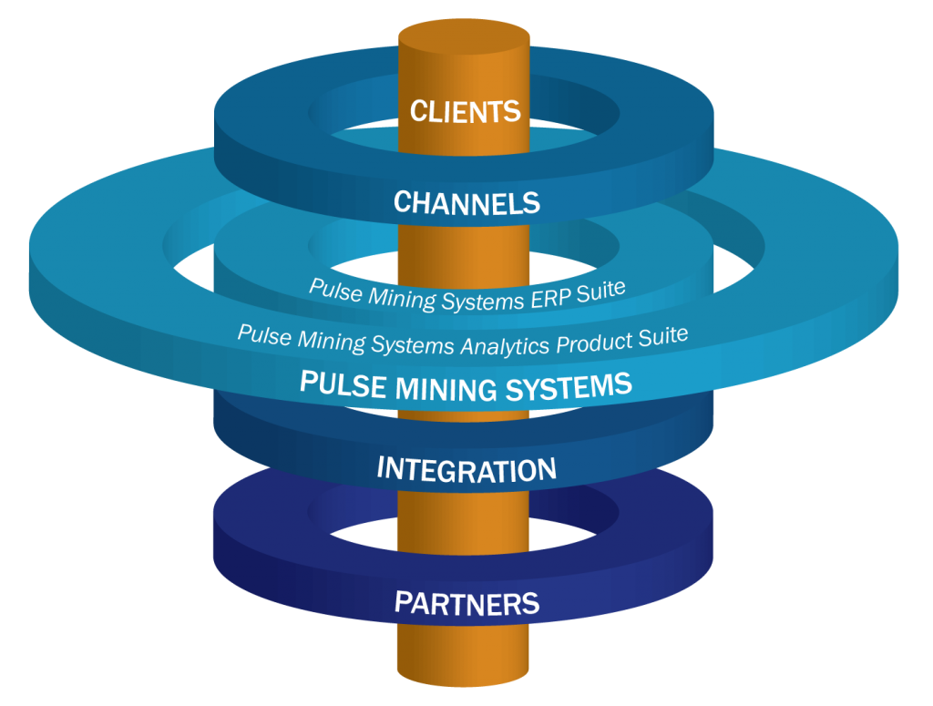 Pulse Mining Resource Management Ecosystem - miningsystems.com