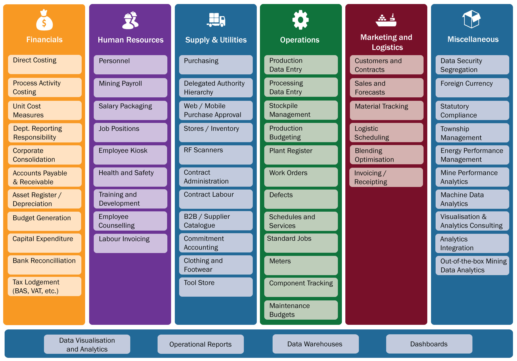 Complete Coverage for Mining Enterprises - miningsystems.com